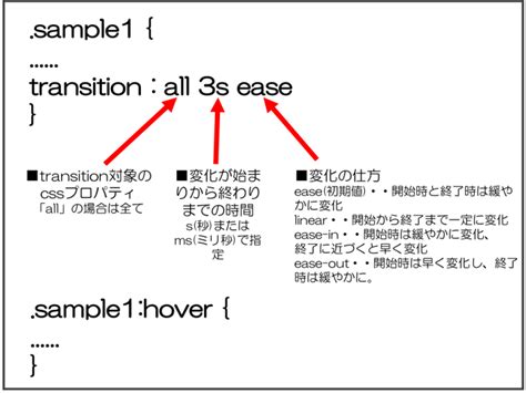【css Transition】transitionの使い方・簡単アニメーション Webst8のコードブログ