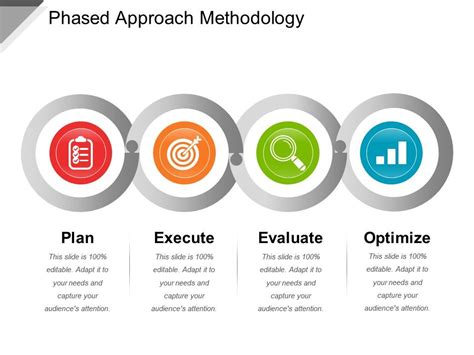 Phased Approach Methodology Powerpoint Images PowerPoint Presentation