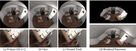 論文レビュー Self Calibrating Gaussian Splatting For Large Field Of View Reconstruction