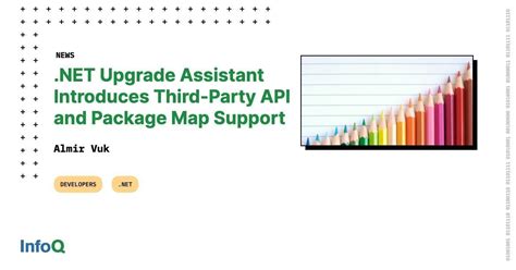 Quadion Technologies On Linkedin Net Upgrade Assistant Introduces