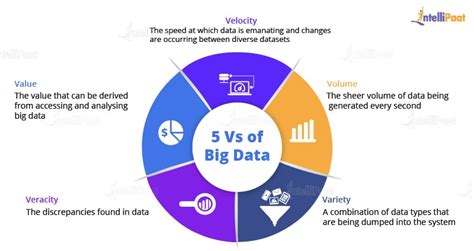 Introduction To Big Data Types Characteristics And Tools