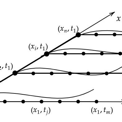 Illustration Of Space And Time Coordinate System Influence Lines Along Download Scientific