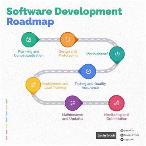 Gigalabs Pvt Ltd On Linkedin Softwaredevelopment Coding