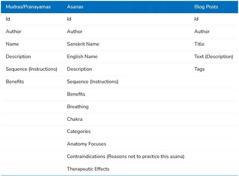 Elasticsearch Part Index Configuration Cazton