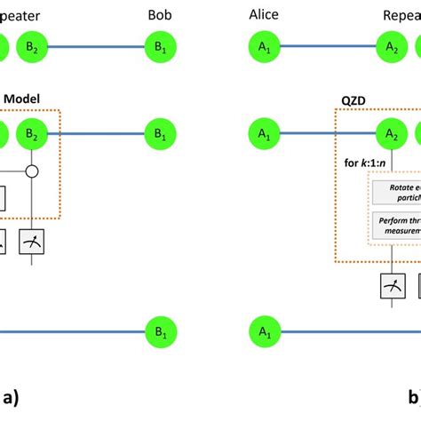 Entanglement Swapping Procedure Via A The Usual Circuit Model