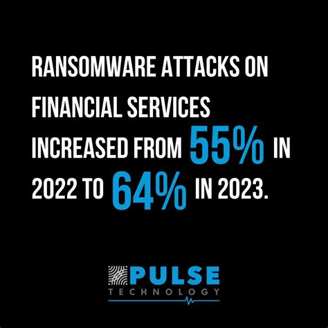 Pulse Technology On Linkedin Finance Documentmanagement Cybersecurity