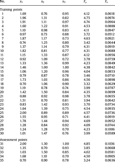 Results Of Cross Product Array Download Scientific Diagram