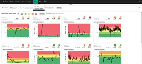 Your Daily CII Monitoring Fleettracker