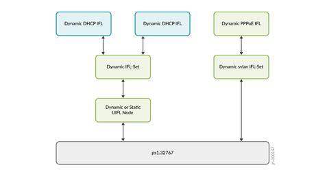 Mpls Pseudowire Subscriber Logical Interfaces Junos Os Juniper Networks