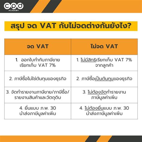 จด Vat กับไม่จด Vat ต่างกันอย่างไร