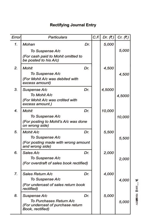 Rectification Of Errors Notes For Class 11 Accountancy Pdf Oneedu24