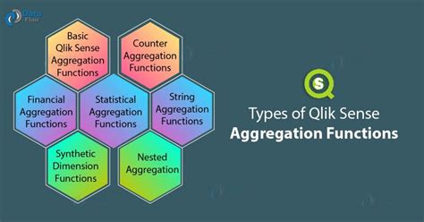 aggregation functions in qlik sense types of functions dataflair