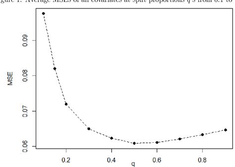 Figure From Estimation And Inference For High Dimensional Generalized Linear Models A