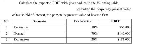 [solved] Calculate The Expected Ebit With Given Values In The Following Table Solutioninn