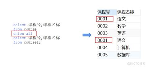 2表合并查询结果 Mysql Mysql组合两张表mob6454cc7a6087的技术博客51cto博客