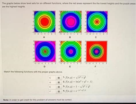 The Graphs Below Show Level Sets For Six Different Chegg Com