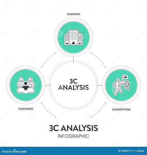 3c Analysis Model Infographic Diagram Chart Illustration Banner Template With Icon Vector Has 3c Analysis Model Infographic Diagram Chart Illustration Banner Template With Icon Vector Has