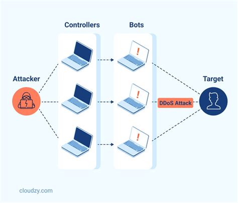 Lock And Load Ddos Protection For Home Networks 🔏
