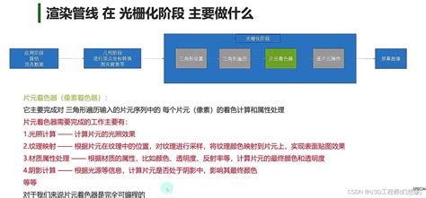 Unity Shader学习记录（持续更新）唐老师 Unity Shader Csdn博客