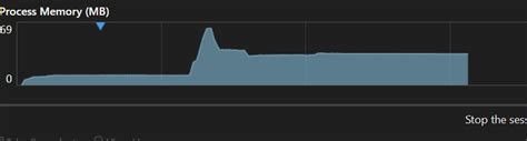 Aspnet Core Api Controller Memory Leak Repopend 45098 · Issue 48641 · Dotnetaspnetcore · Github