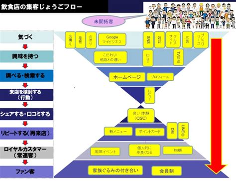 第19回集客の仕組み化づくり1分で読める小さな会社の販促極意 ソルト総合会計事務所