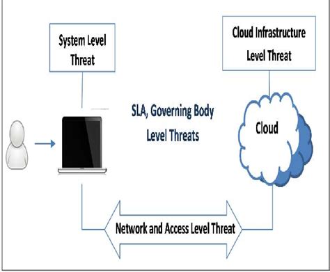 Figure 1 From Enhancing Cloud Security Based On The Kyber Key