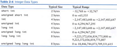 Chapter 1 Intro To Computers And Programming Flashcards Quizlet