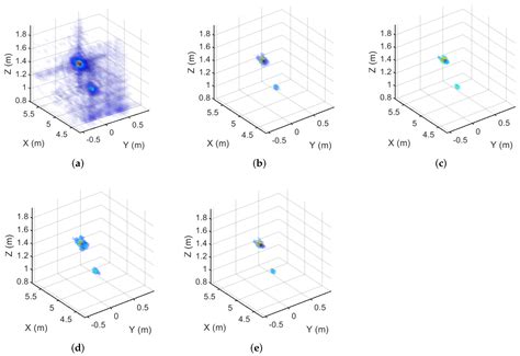 Three Dimensional Sparse Sar Imaging With Generalized Lq Regularization