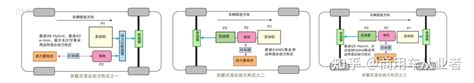 混合动力汽车的“串”、“并”、“混” 知乎