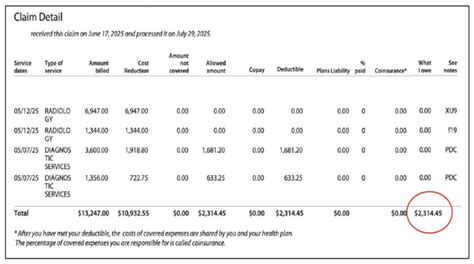 How To Understand A Medical Bill And Eob