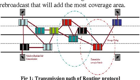 Figure 1 From An Efficient Routing With Congestion Control Protocol For Multihop Broadcast