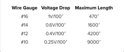 Voltage Drop — Tmb Pro Cables