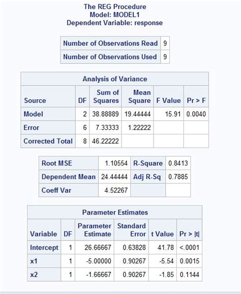 For Which Parametrization Does The Relationship I 1 Chegg Com