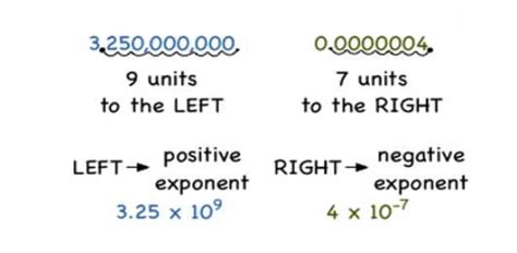 Mastering Scientific Notation Test Your Conversion Skills