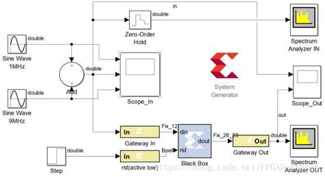 学会system generator（11）——black box调用hdl代码 fpga 开发圈
