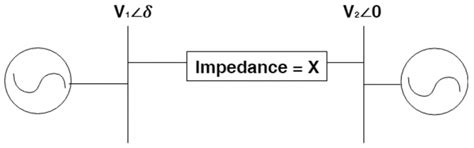 Controllable Parameters Facts Questions And Answers Sanfoundry