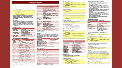 Python Notes Cheat Sheet Connect 4 Programming