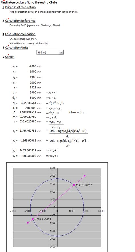 Line Intersecting Circle Xls