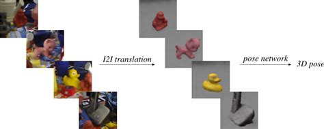 Methodology Of The Proposed 3d Object Pose Estimation Framework