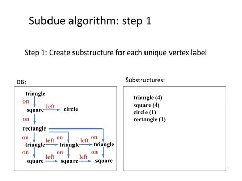 Graph Mining Ppt Pptx
