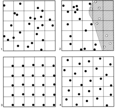 7 Sampling Designs 1 Simple Random 2 Stratified