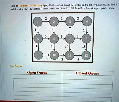 Solved Task 5 Uniform Cost Search Apply Uniform Cost Search