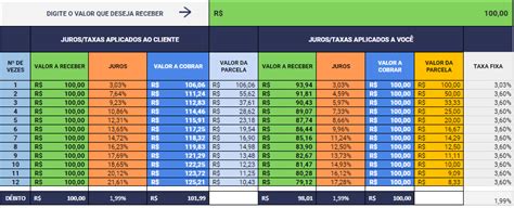 Planilha De Cálculo De Preço De Venda Por Cartão De Crédito Excel
