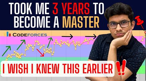 Regrets From My Cp Journey As A Master On Codeforces Develop The Right Mindset In Just 10