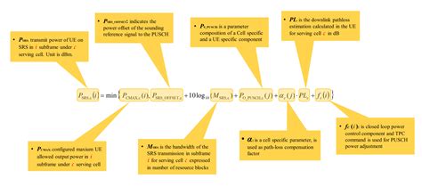 Lte Ul Power Control Telecompedia