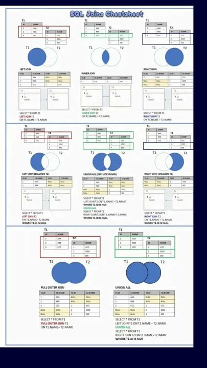Sql Cheat Sheet 시네21