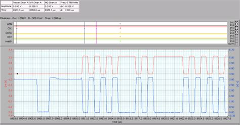 Building A Usb Protocol Analyzer Rdist