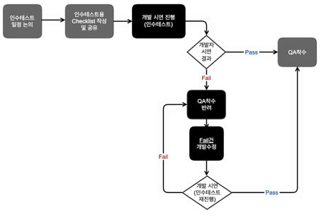 Musinsatech Musinsa 무신사