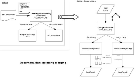 Twigx Guide System Architecture Download Scientific Diagram