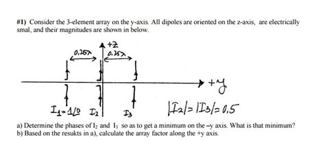 Video Solution Consider The 3 Element Array On The Y Axis All Dipoles